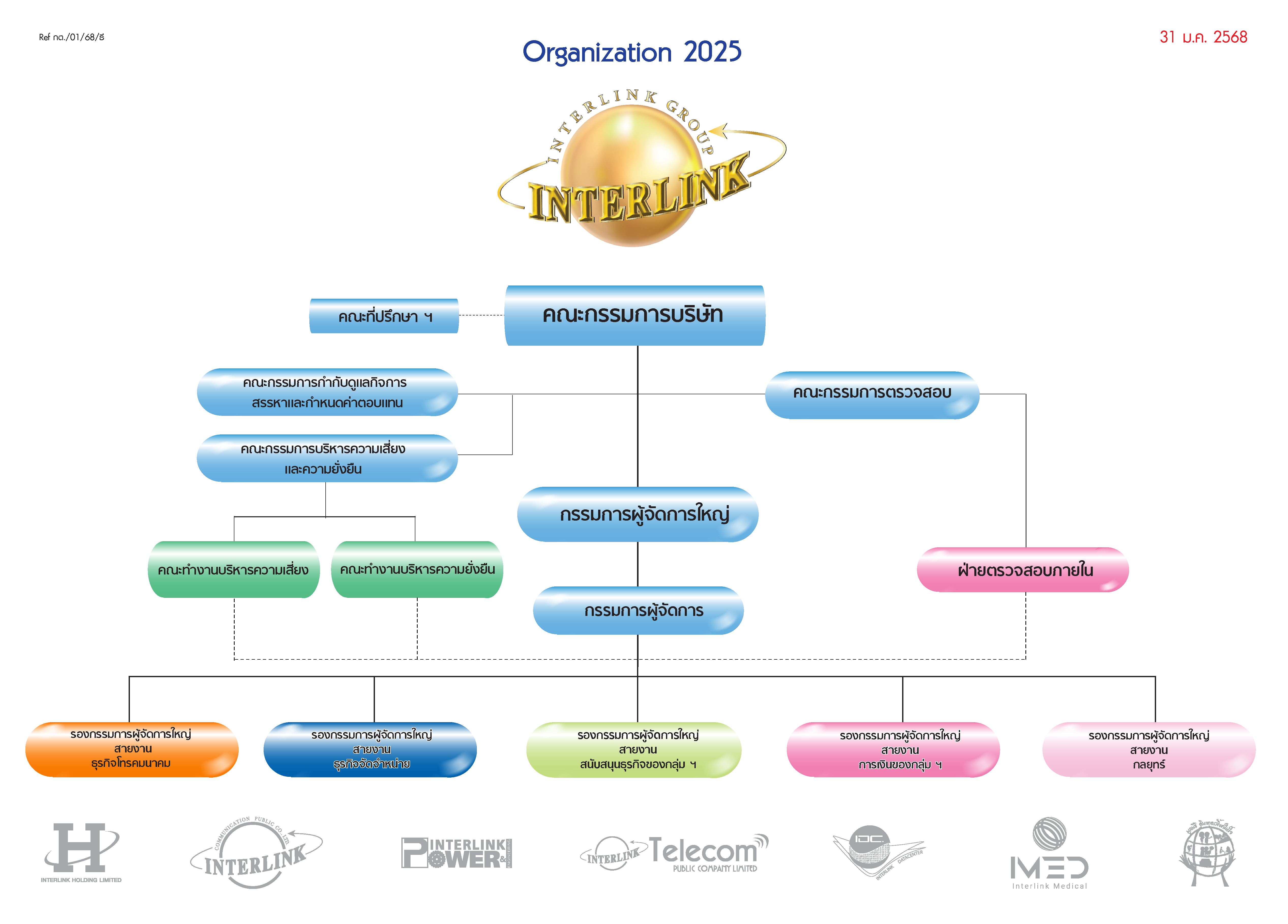 Interlink Communication Public Company Limited